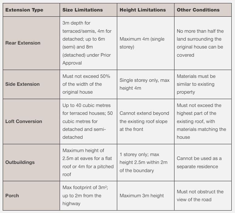 Permitted Development Extensions [2025] - DeVis Architecture